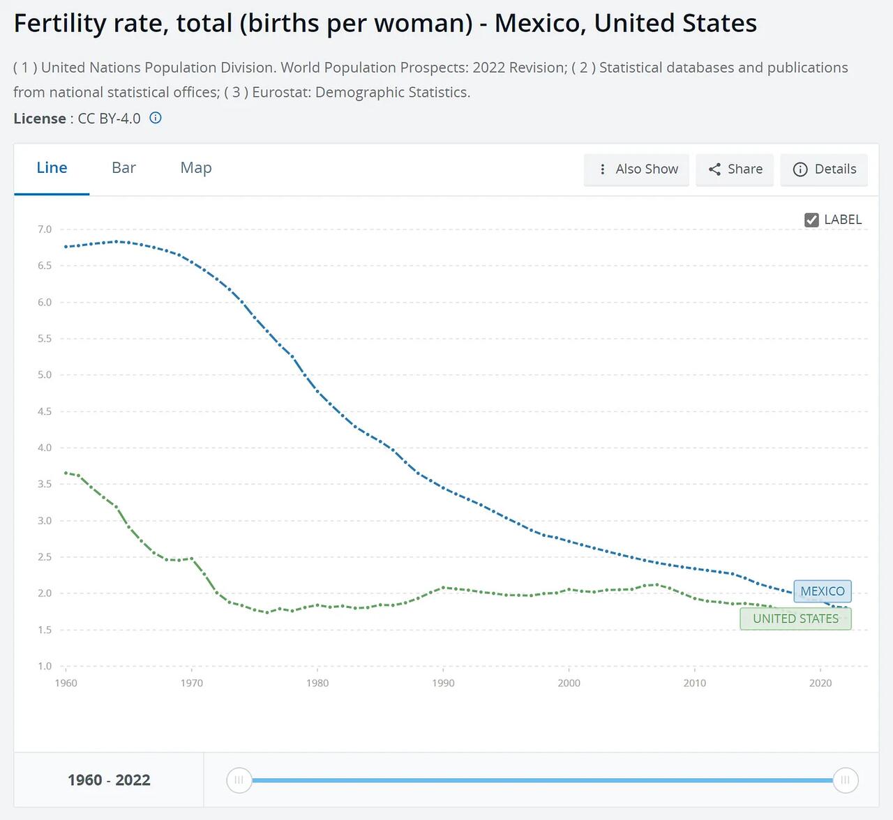 Why Are Fertility Rates Not Rising The Burning Platform